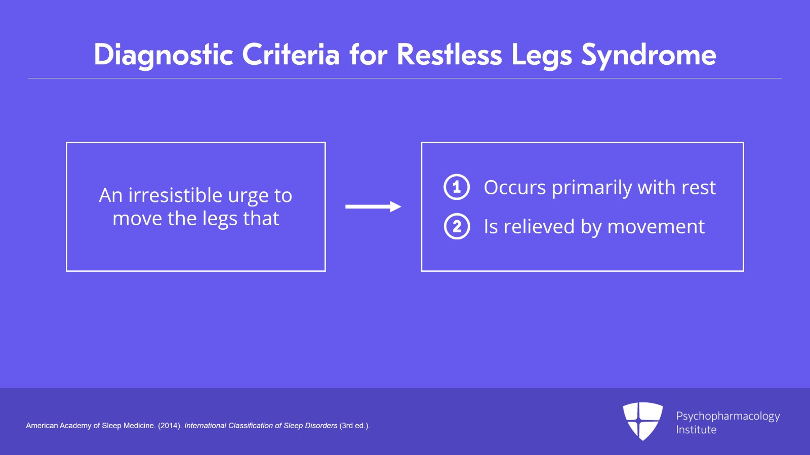 Psychopharmacology Institute